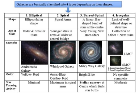 Galaxies: Everything you need to know
