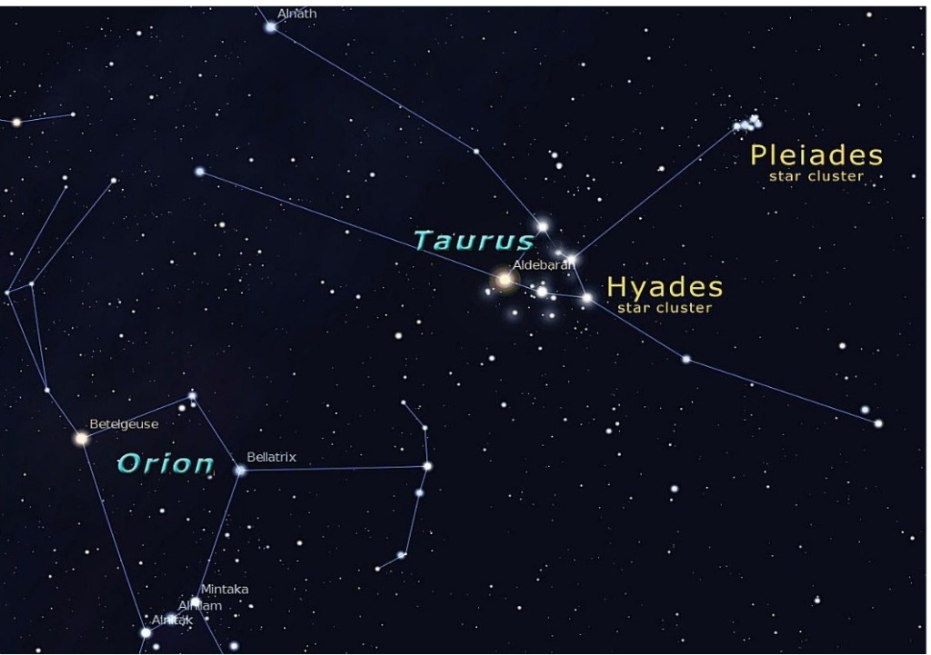 5 beautiful stellar objects you can see from the city skies