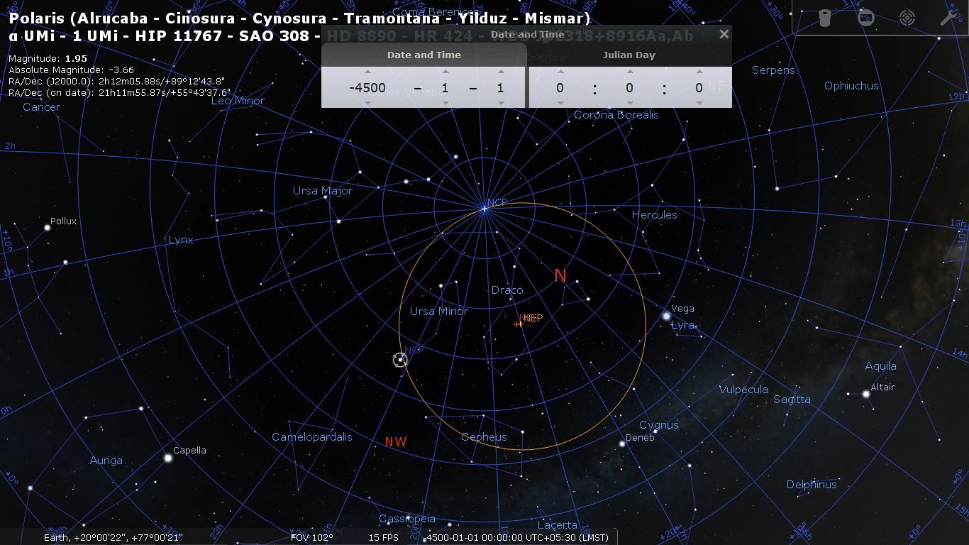 Has Polaris Always Been Our Pole Star? - Stargazing Mumbai