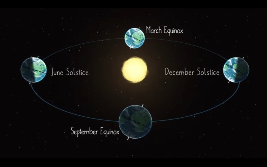 Top Astronomical events in September 2022