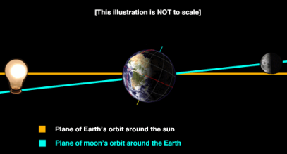 Exploring the Mysteries of the Moon at the Poles: A Study of Moonrise ...