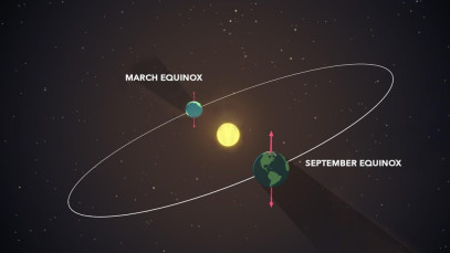 Saros Cycle Breakdown: 7 Mind-Blowing Details About Eclipses