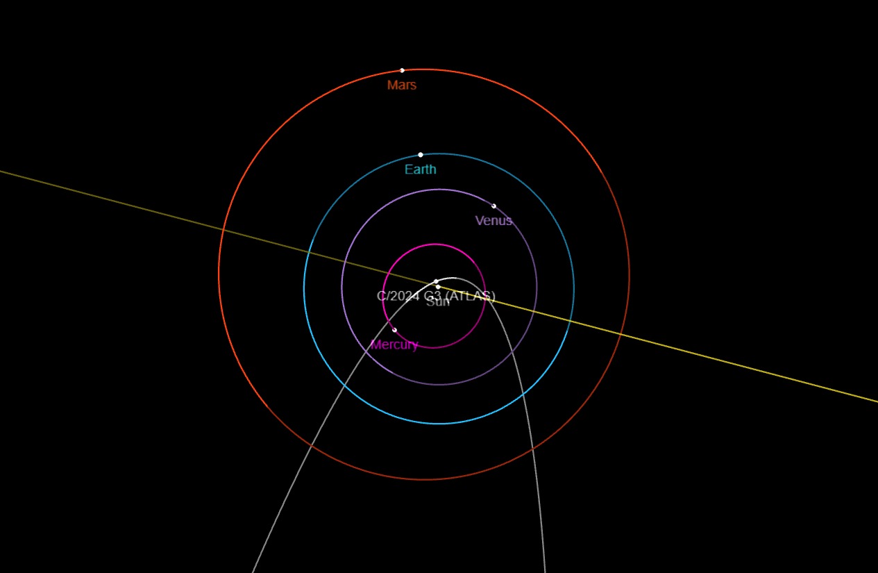 Comet C/2024 G3 (ATLAS): Brightest Visitor from Outer Space