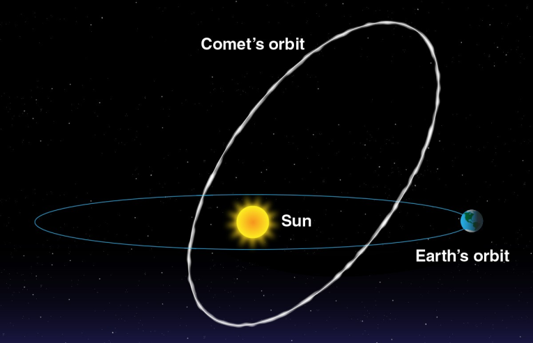 Lyrid Meteor Shower 2025: Blink and You’ll Miss It
