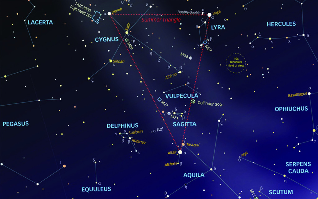 Celestial Compass: The Summer Triangle Through the Ages