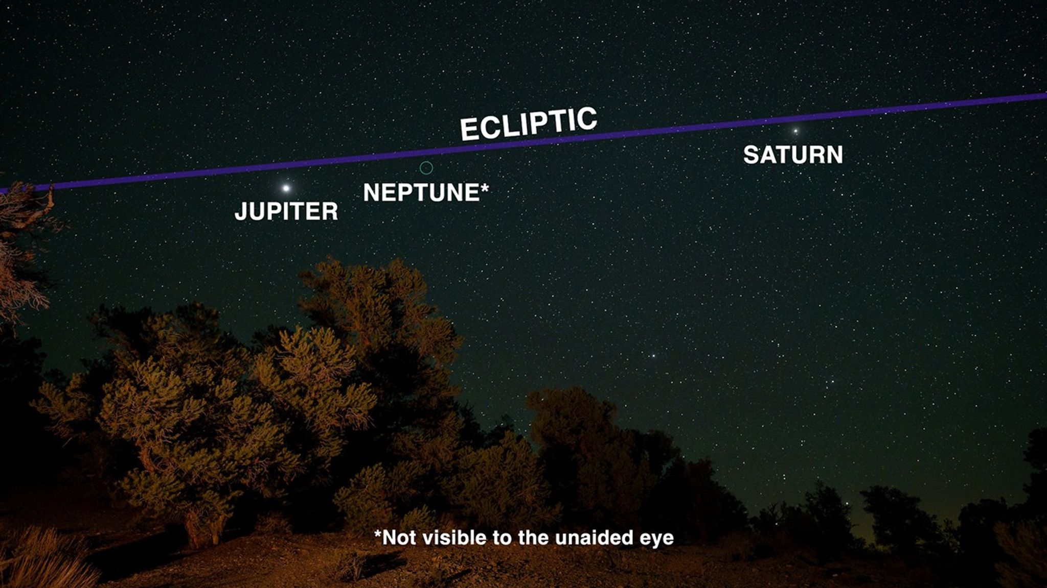Master the Night Sky: Find Planets Without A Telescope