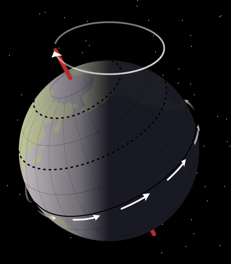 Understanding a Sidereal Day and Why It Matters?