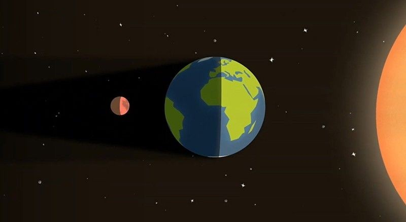 September 2025 Lunar Eclipse: A Celestial Spectacle